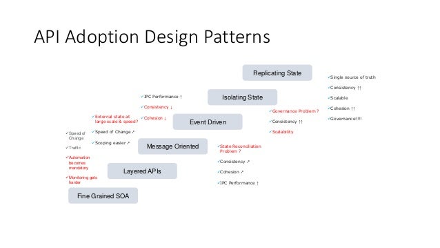 Microservices pattern for API Design