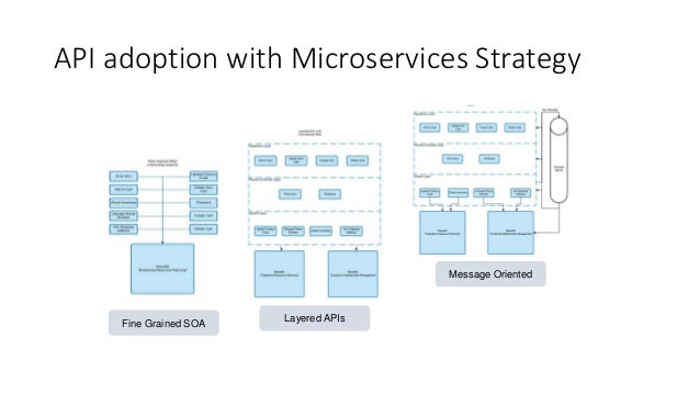 Microservices pattern for API Design