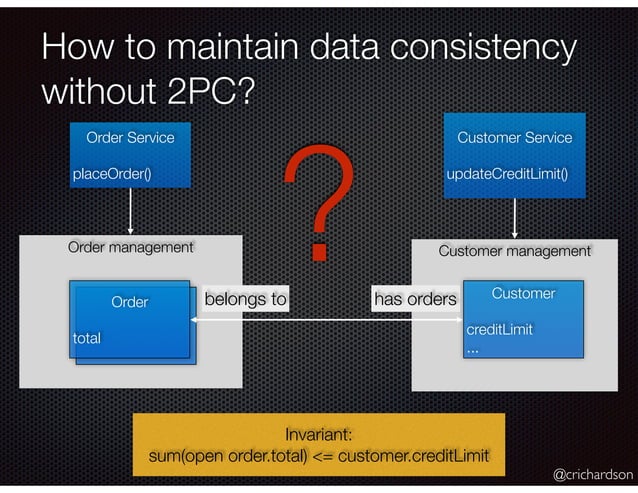 A pattern language for microservices (#gluecon #gluecon2016) | PDF | Databases | Computer ...