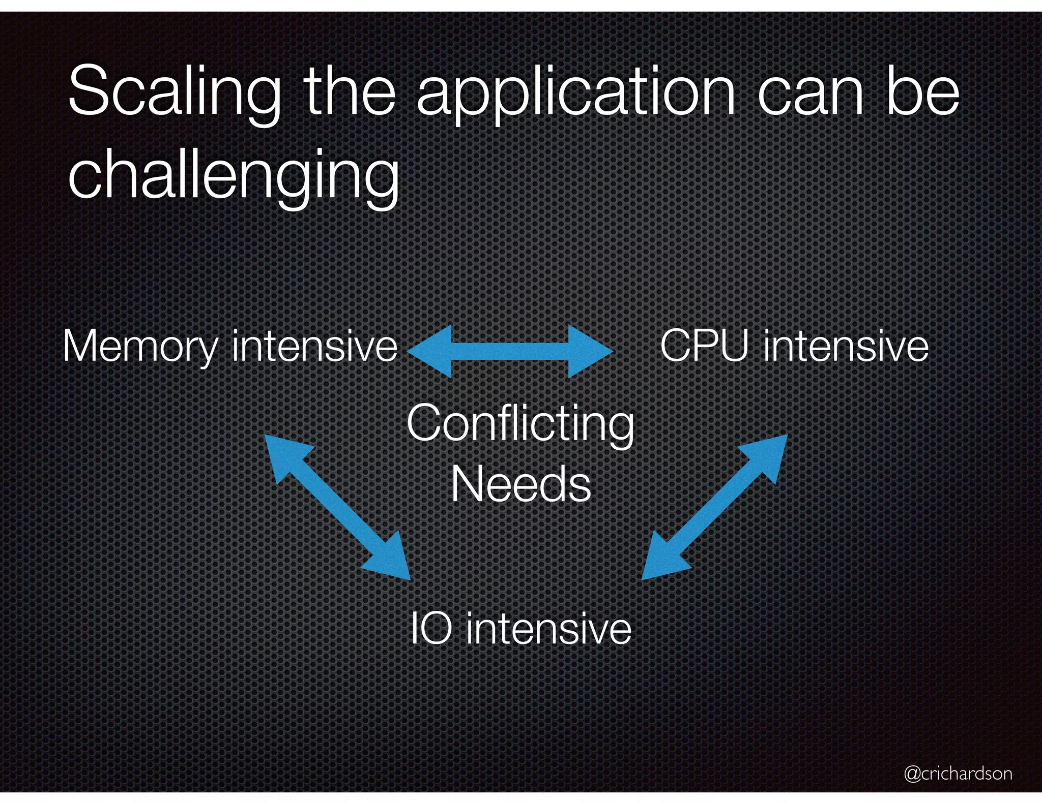 Microservices pattern language (microxchg microxchg2016) | PDF | Programming Languages | Computing