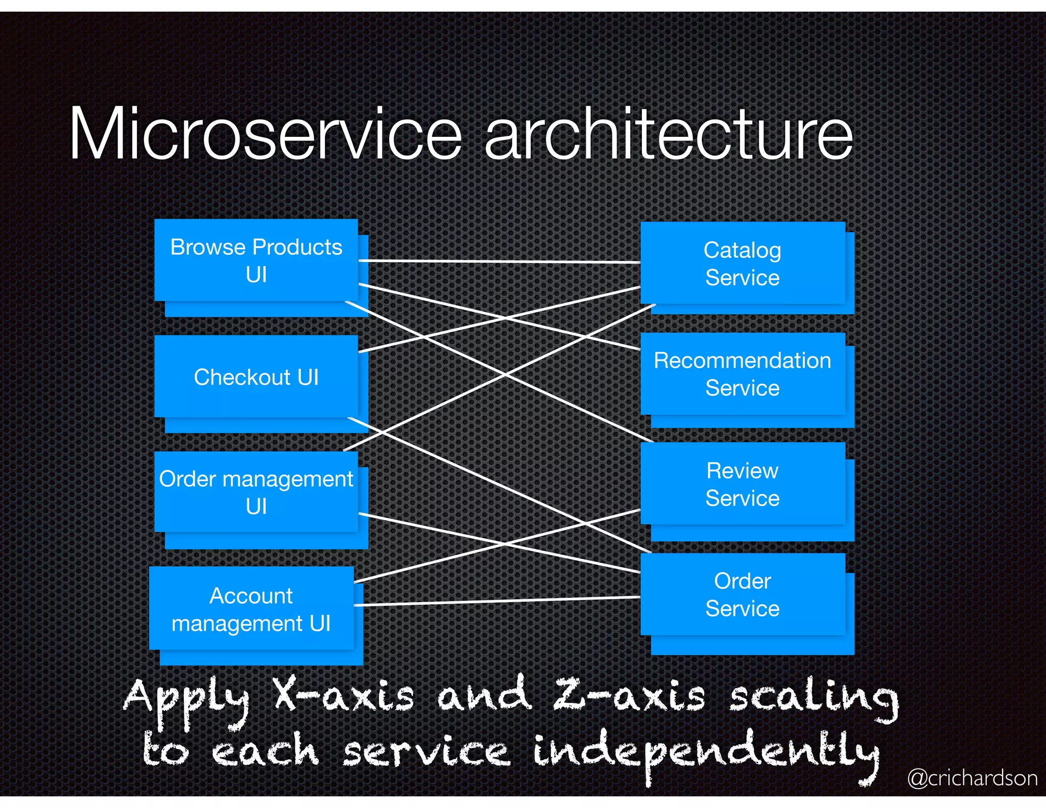 Microservices pattern language (microxchg microxchg2016) | PDF | Programming Languages | Computing