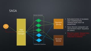 Microservices patterns short.pptx