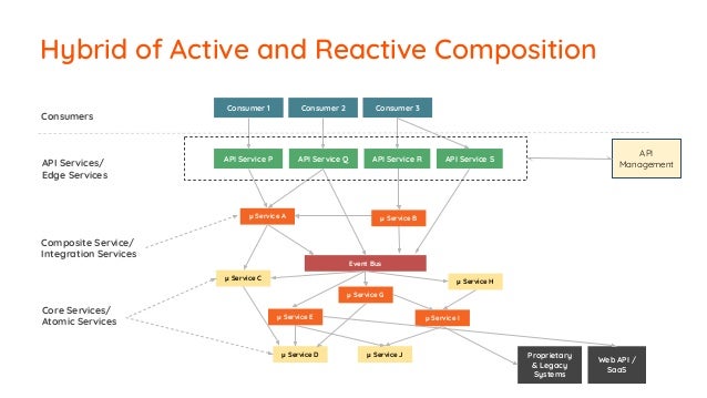 Microservices Integration Patterns With Kafka