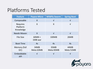 Microservices Platforms - Which is Best? | PPT