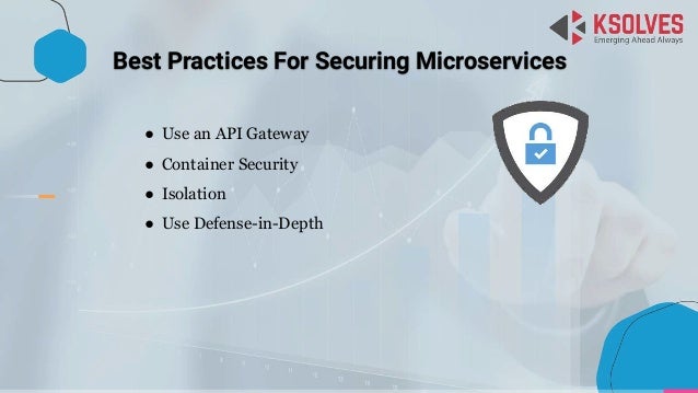 Security Challenges With Microservices And Their Resolutions | PPT