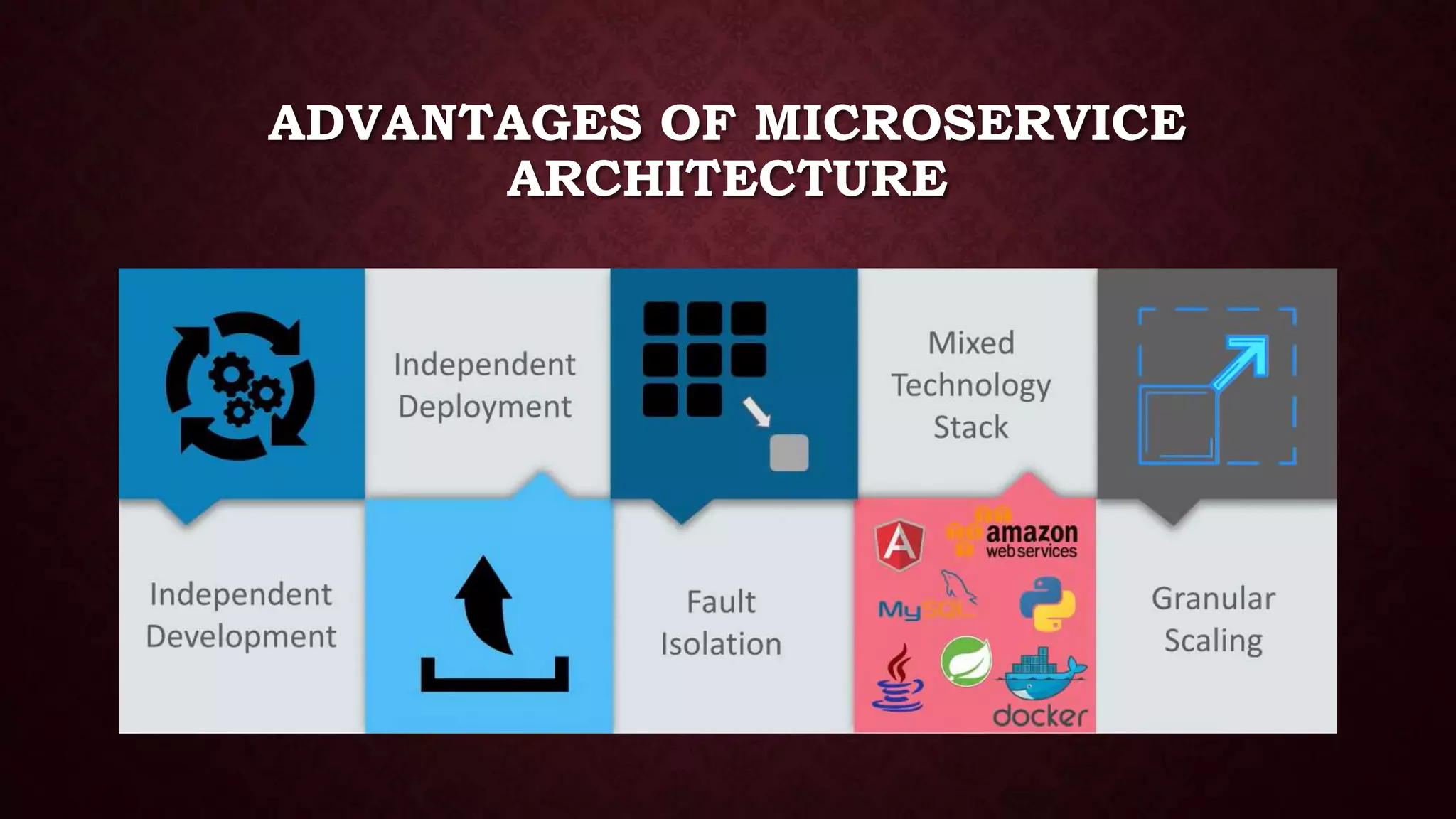 Microservices Architecture | PPTX