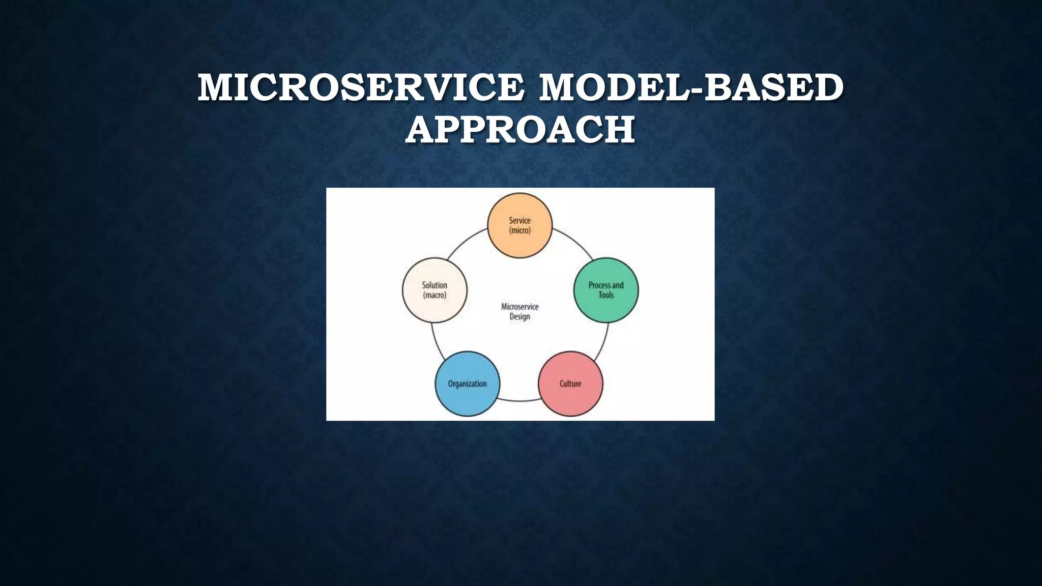 Microservices Architecture | PPTX