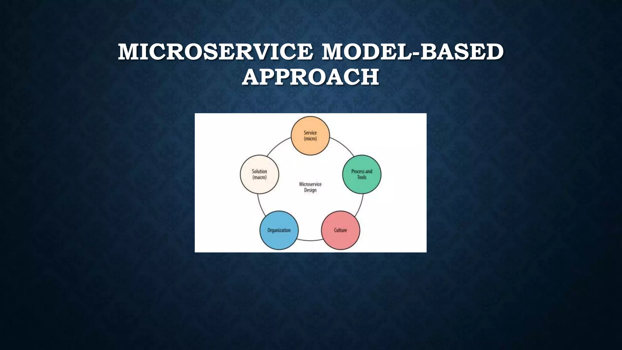 Microservices Architecture | PPTX
