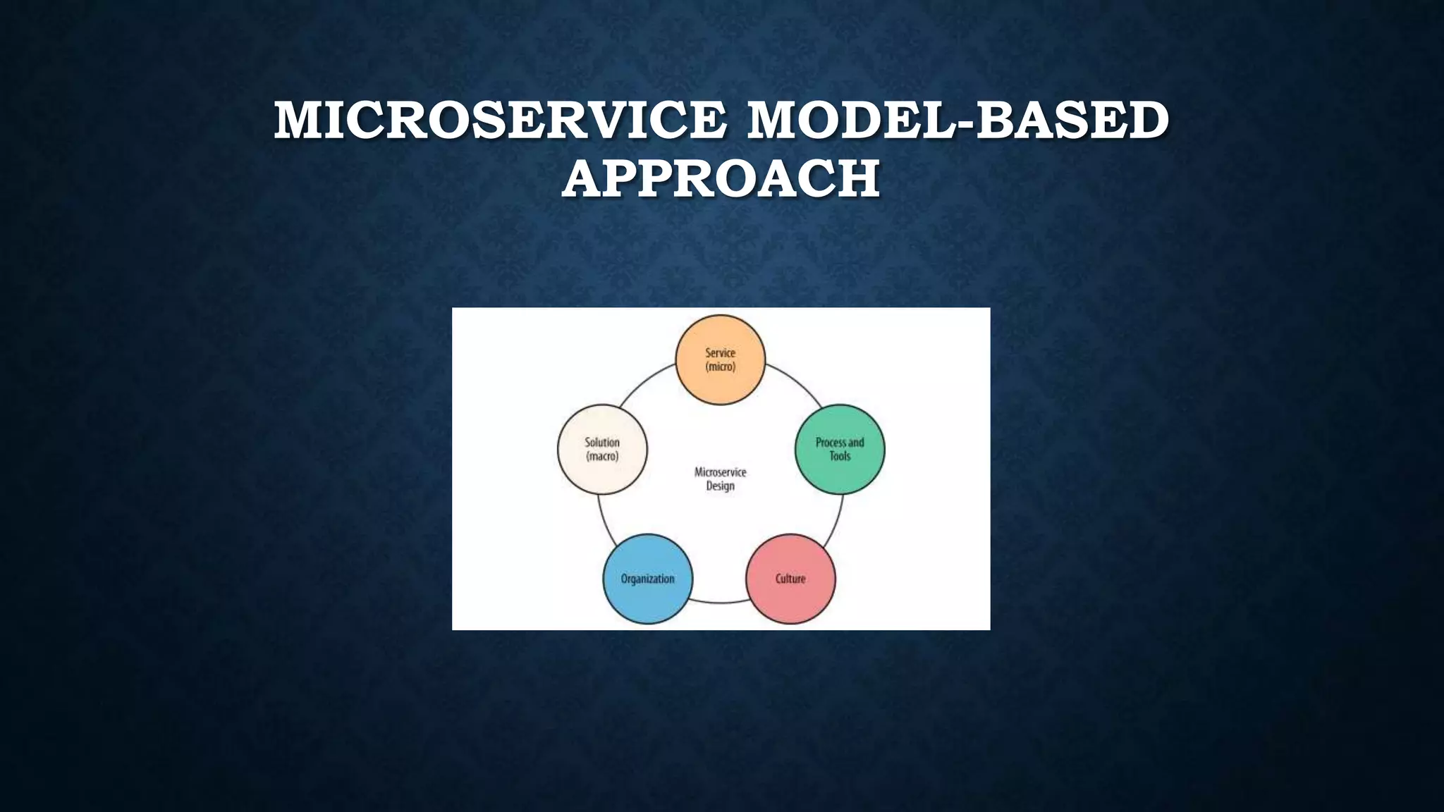 Microservices Architecture | PPTX