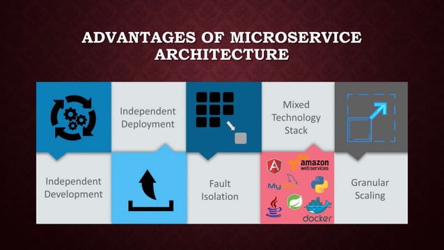 Microservices Architecture | PPTX