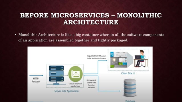 Microservices Architecture | PPTX