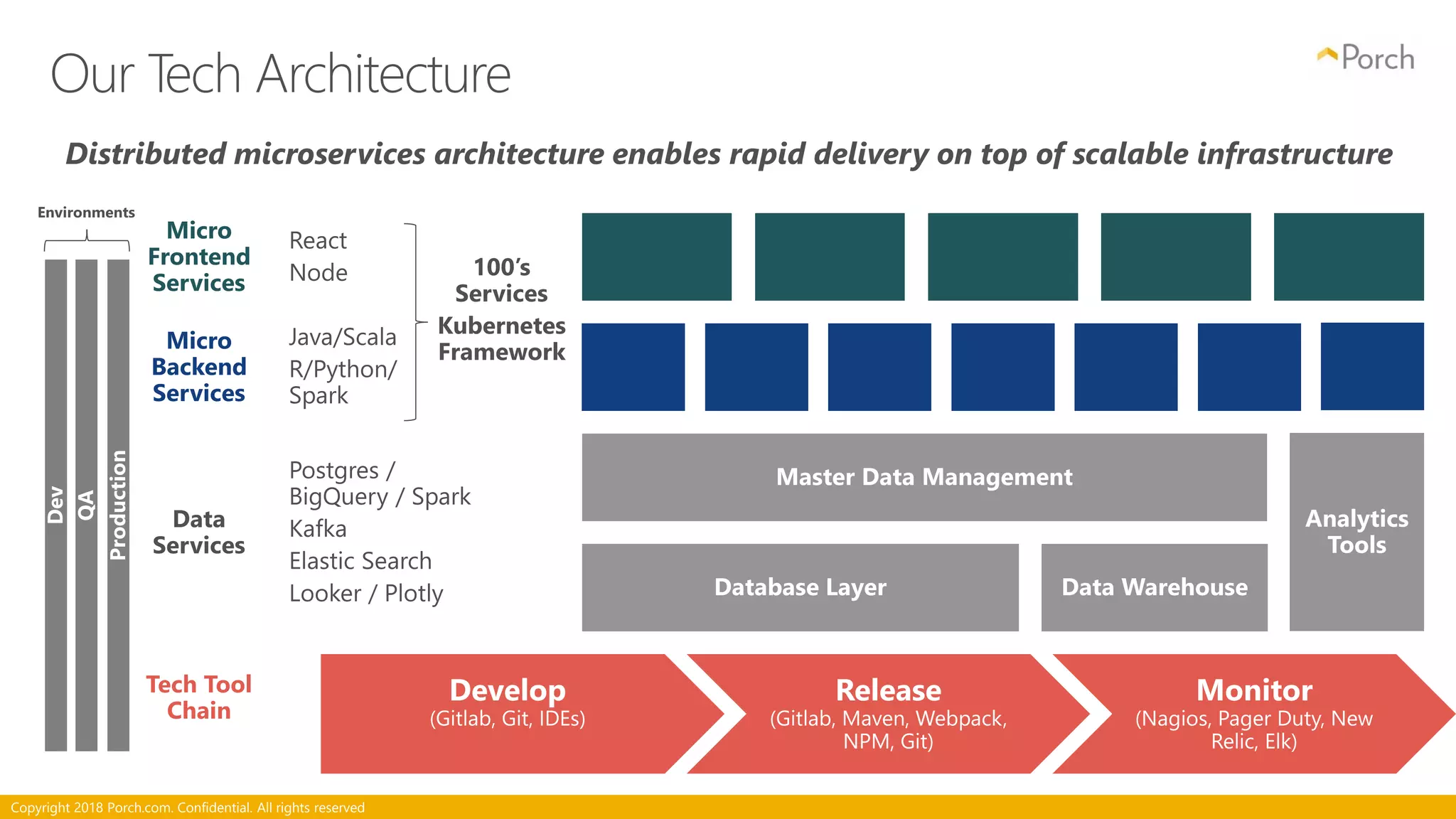 Microservices product development blueprint | PPT