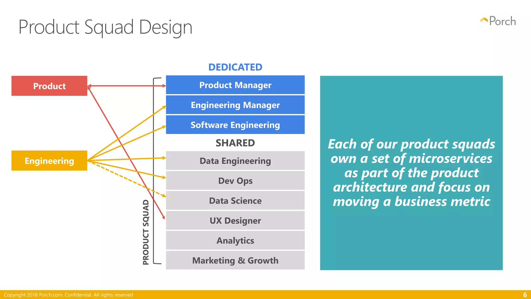 Microservices product development blueprint | PPT