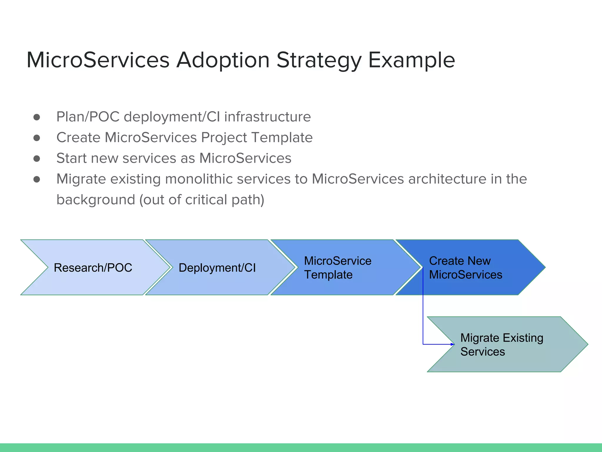 Micro Services Intro | PDF