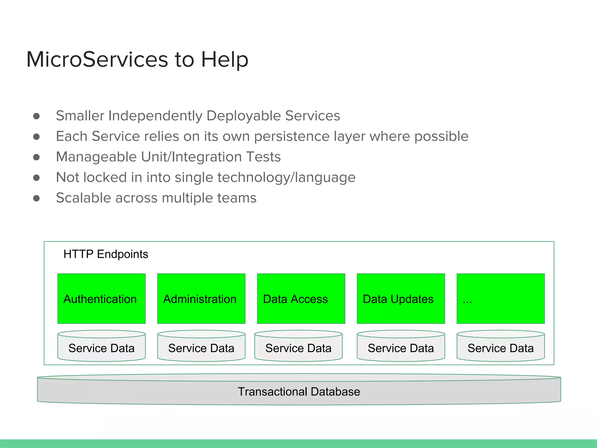 Micro Services Intro | PDF