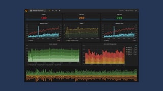 Microservices Python bangkok | PDF | Cloud Computing | Internet