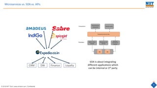 Microservices and APIs | PPT