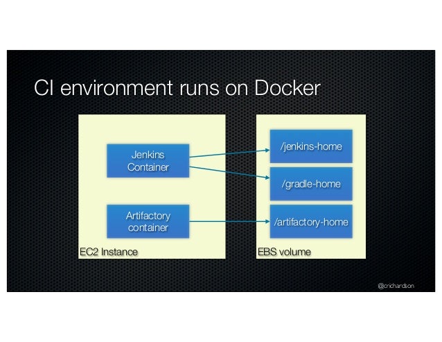Building And Deploying Microservices With Event Sourcing Cqrs And Do…