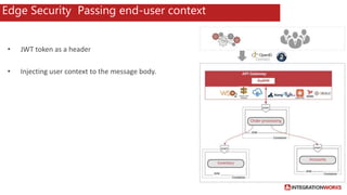 Microservices Security landscape | PPT