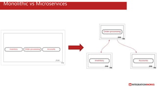 Microservices Security landscape | PPT