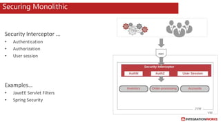 Microservices Security landscape | PPT
