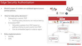 Microservices Security landscape | PPT