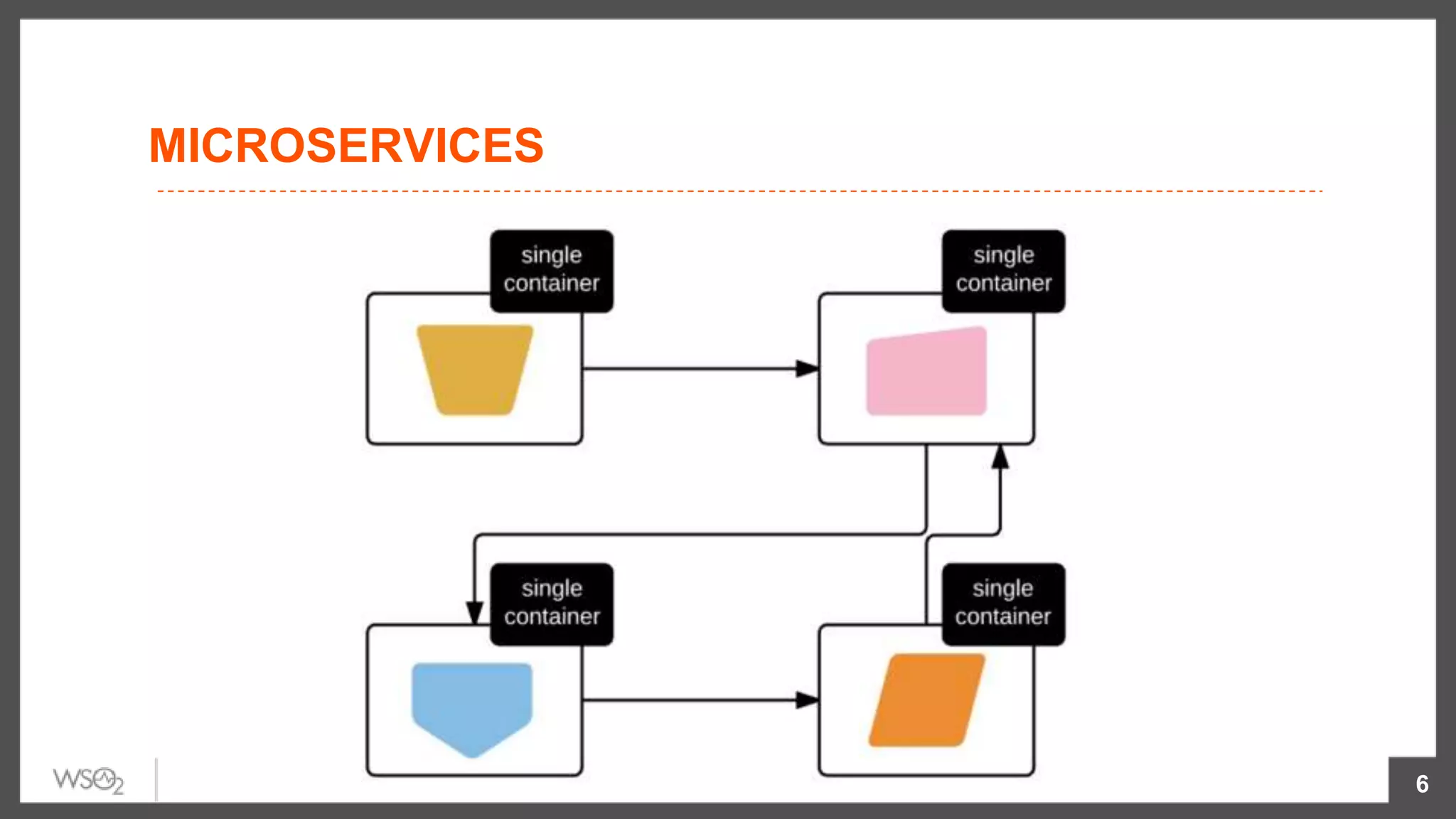 Microservices Security Landscape | PPT