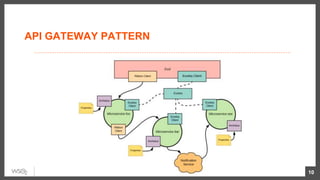 Microservices Security Landscape | PPT