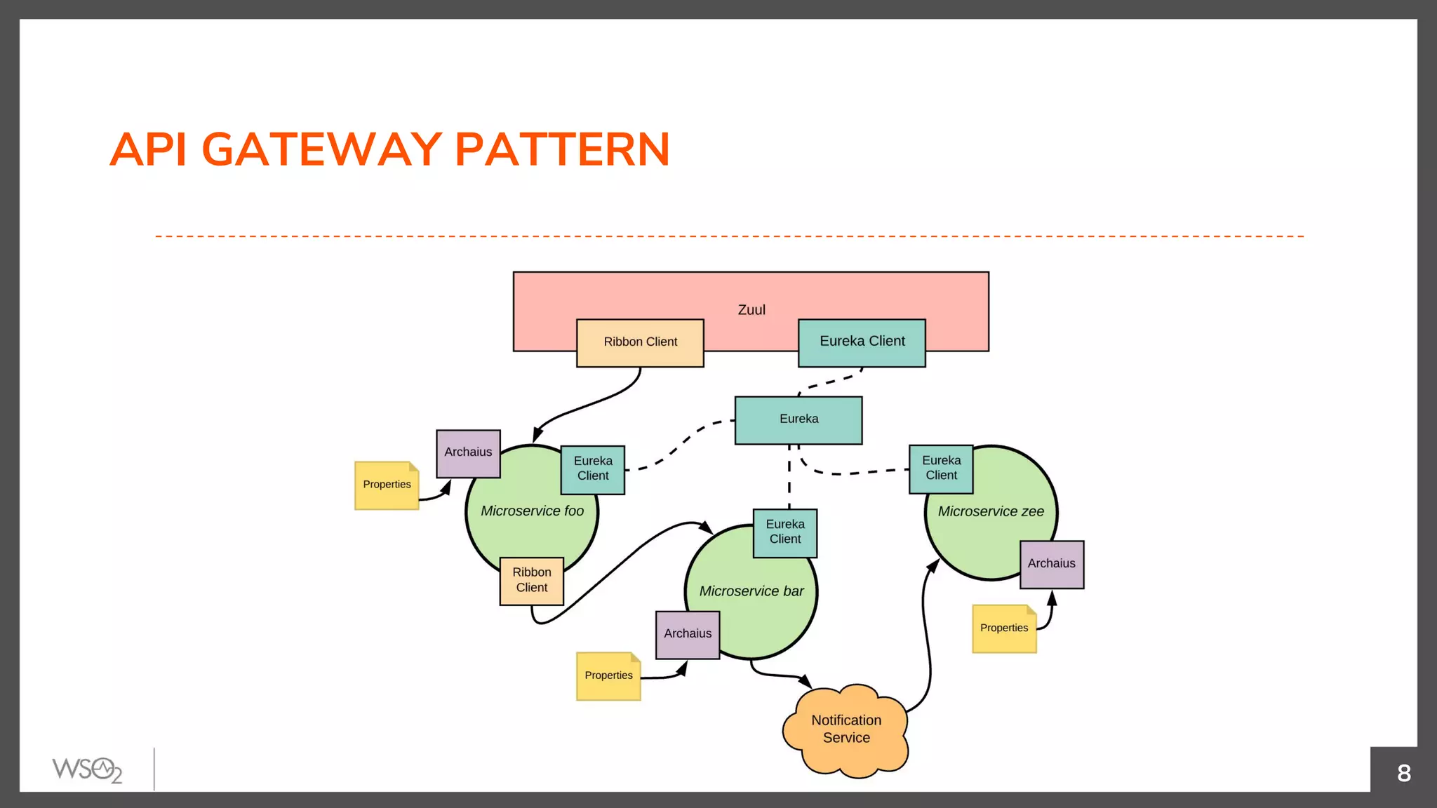 Microservices Security Landscape | PPT