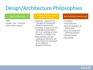 Microservices session 1 | PPTX