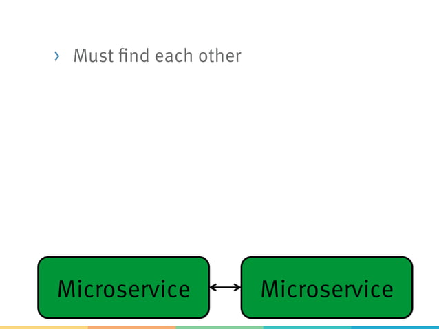 Microservices with Java, Spring Boot and Spring Cloud | PDF