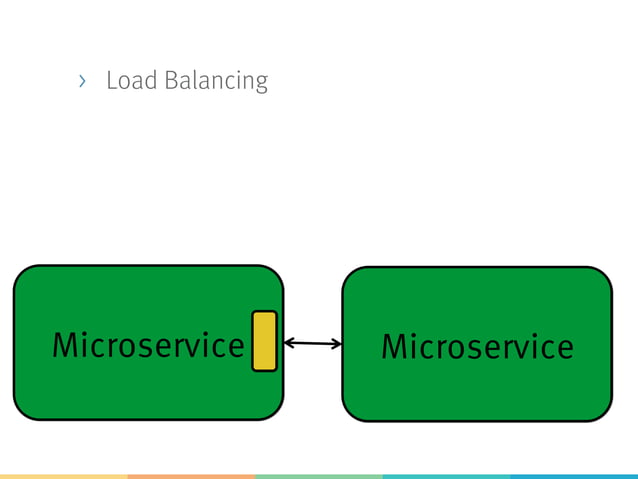 Microservices with Java, Spring Boot and Spring Cloud | PDF