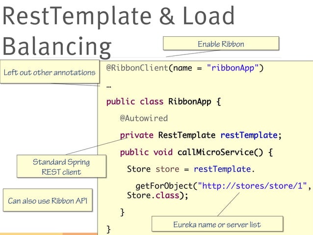 Microservices with Java, Spring Boot and Spring Cloud | PDF