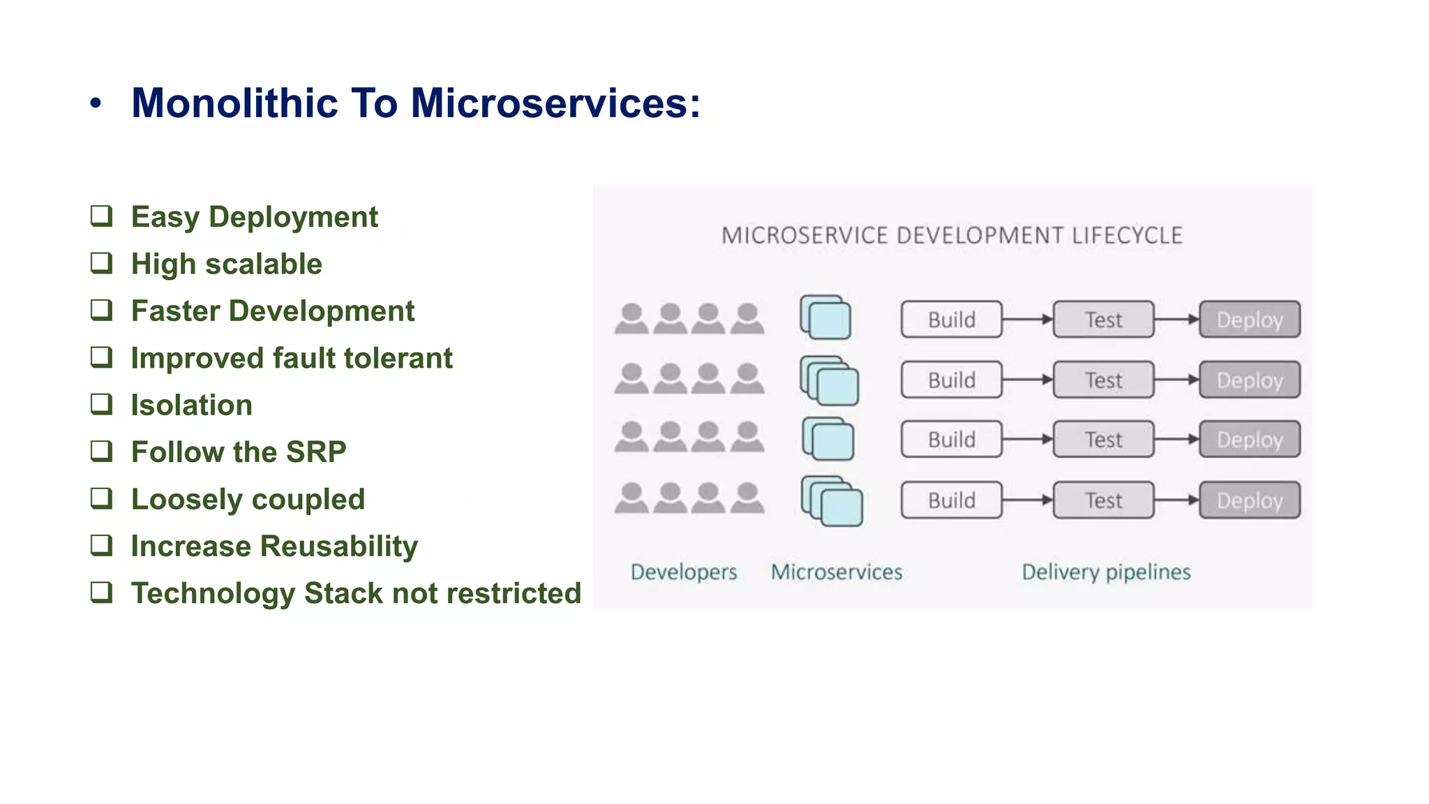 Microservices tech talk ppt | PPT