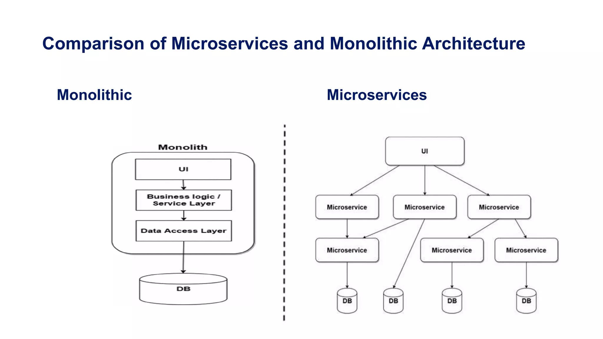Microservices tech talk ppt | PPT