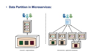 Microservices tech talk ppt | PPT