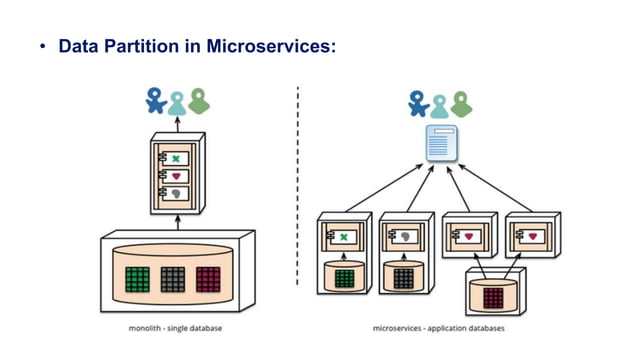 Microservices tech talk ppt | PPT