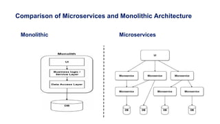 Microservices tech talk ppt | PPT