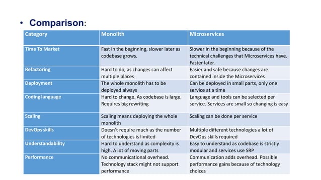 Microservices tech talk ppt | PPT