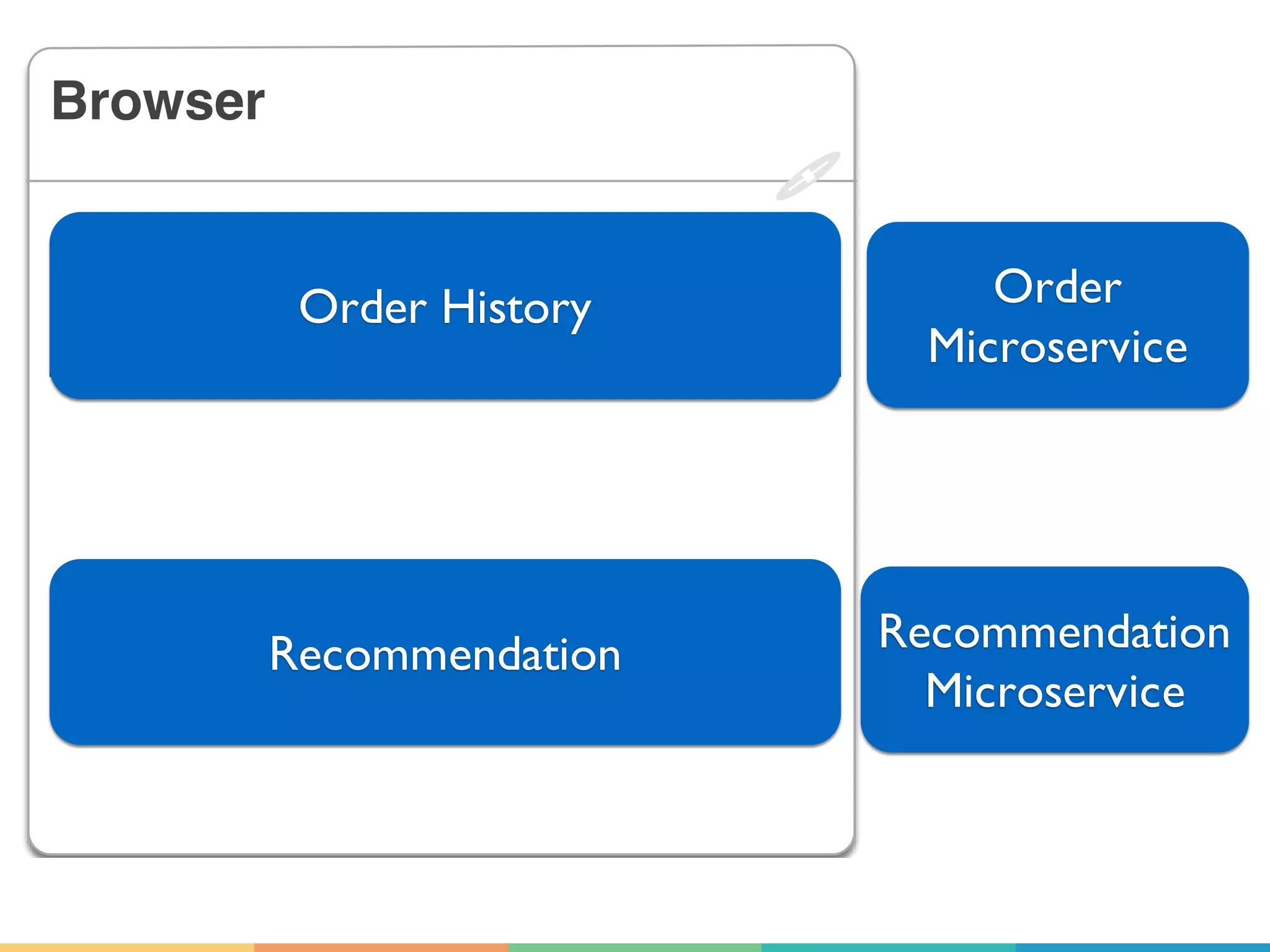 Microservices Technology Stack | PPT
