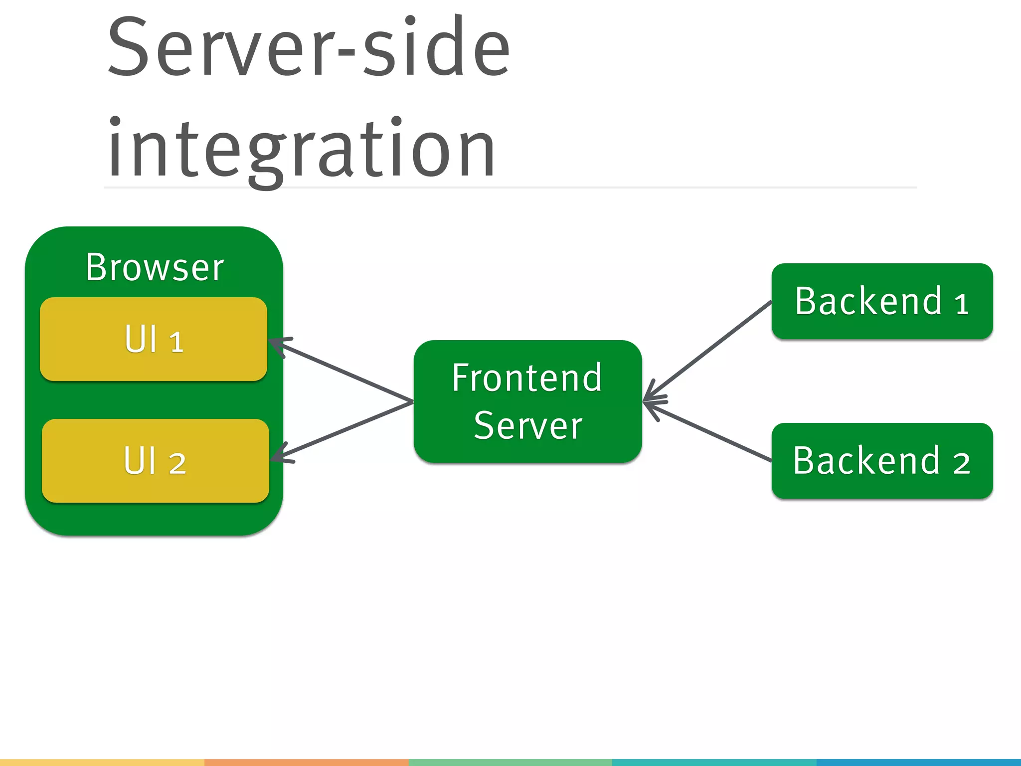 Microservices Technology Stack | PPT