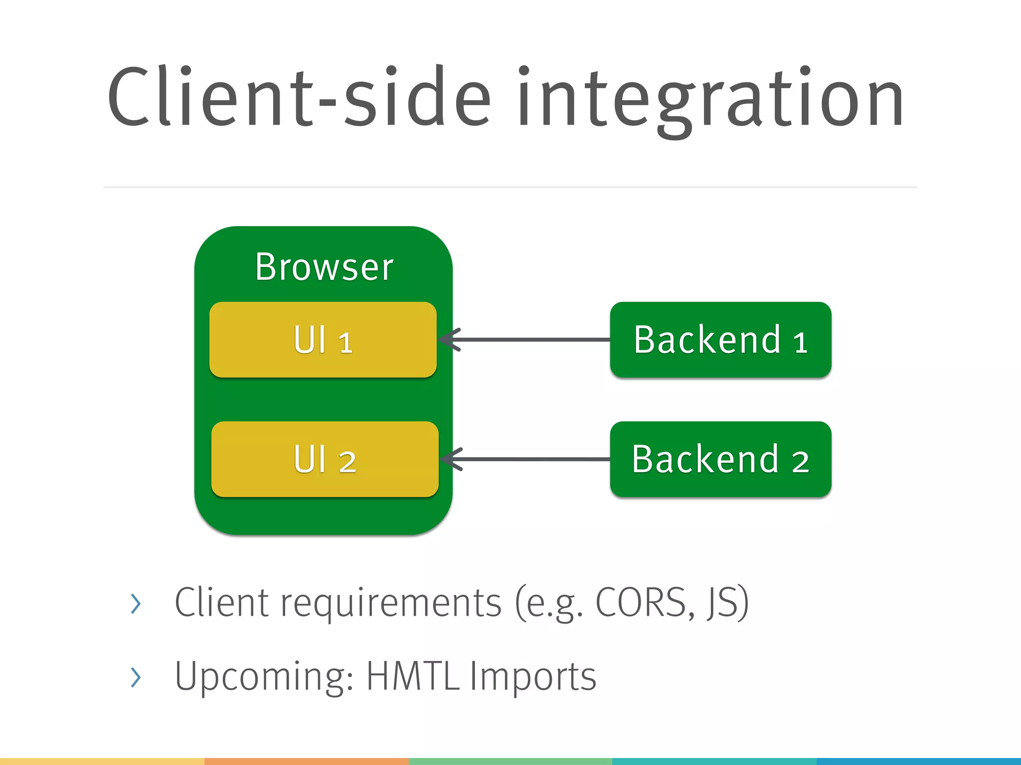 Microservices Technology Stack | PPT