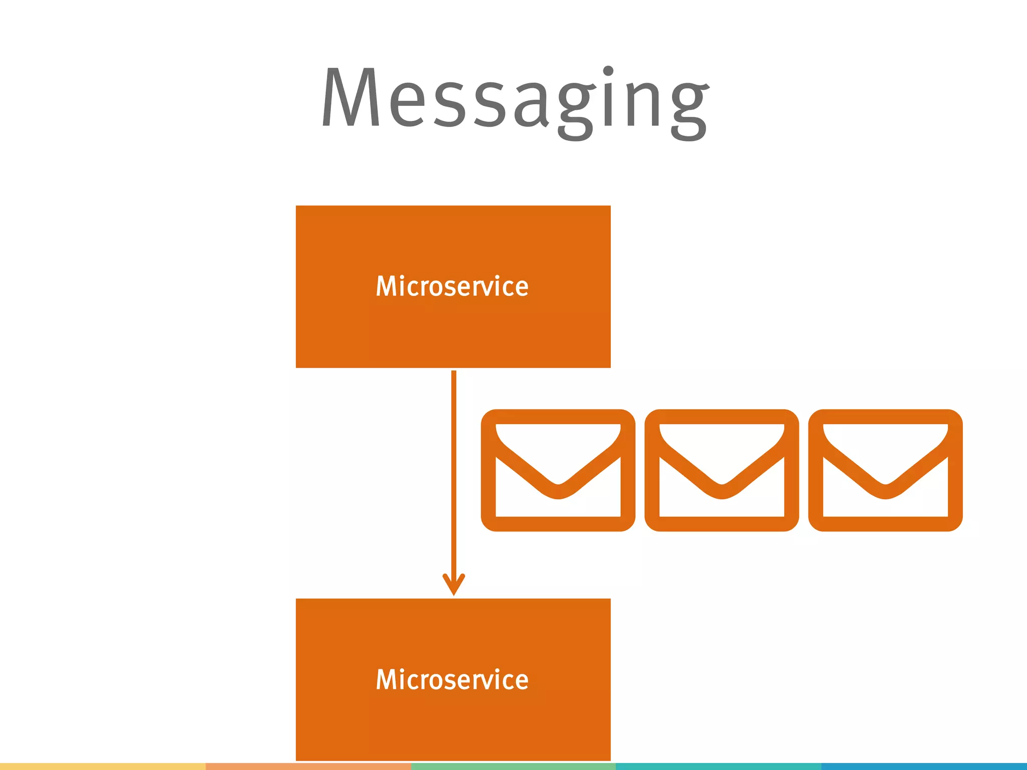 Microservices Technology Stack | PPT