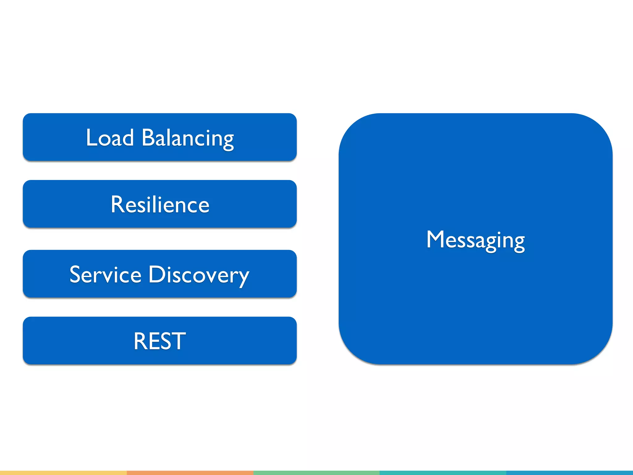 Microservices Technology Stack | PPT