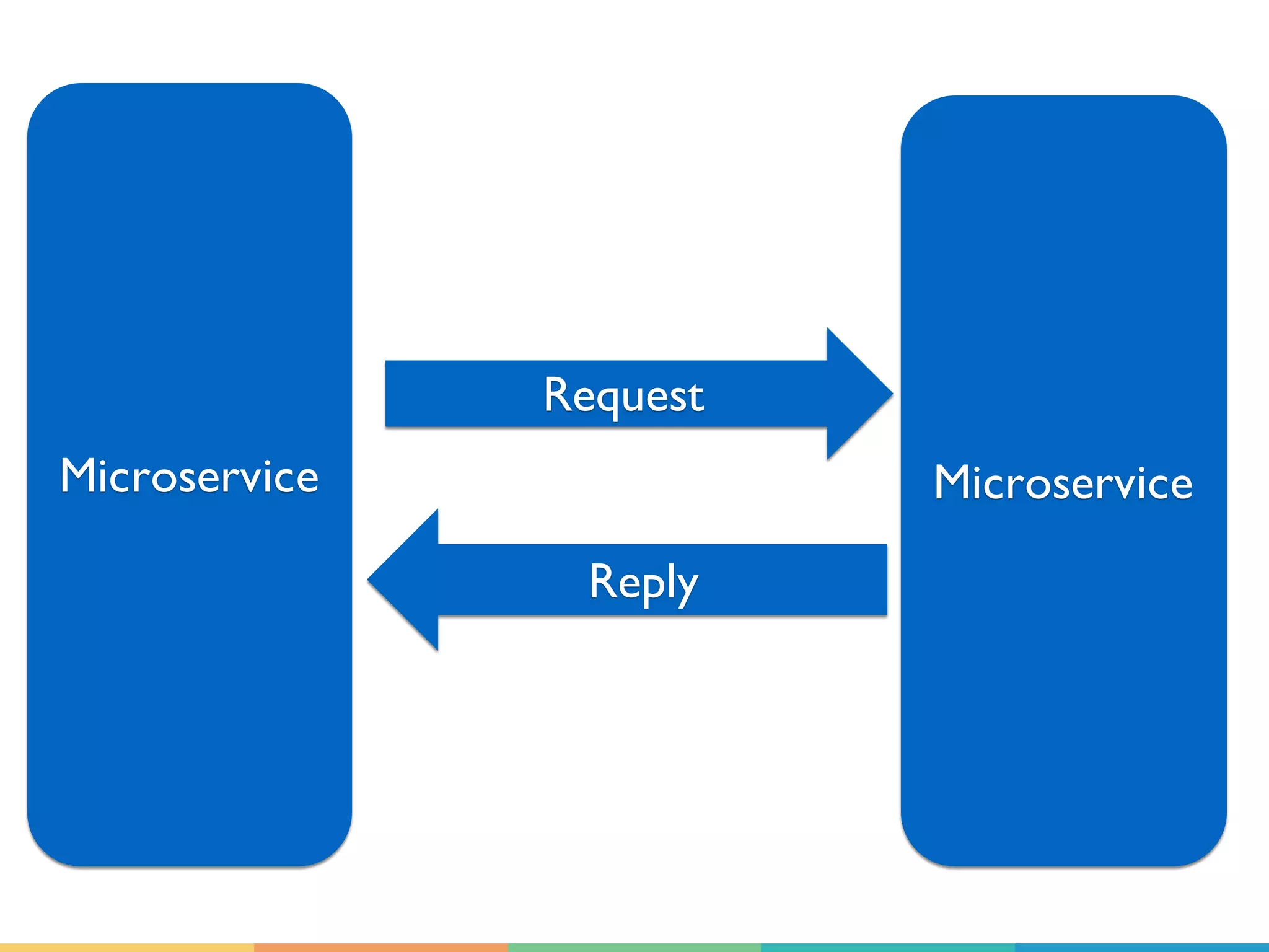 Microservices Technology Stack | PPT