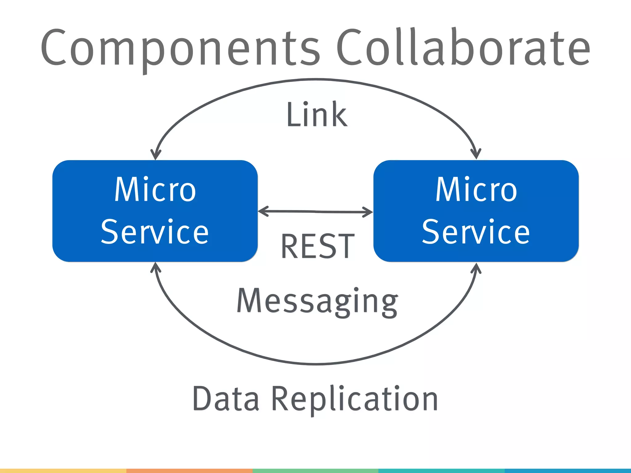 Microservices Technology Stack | PDF | Web Development | Internet