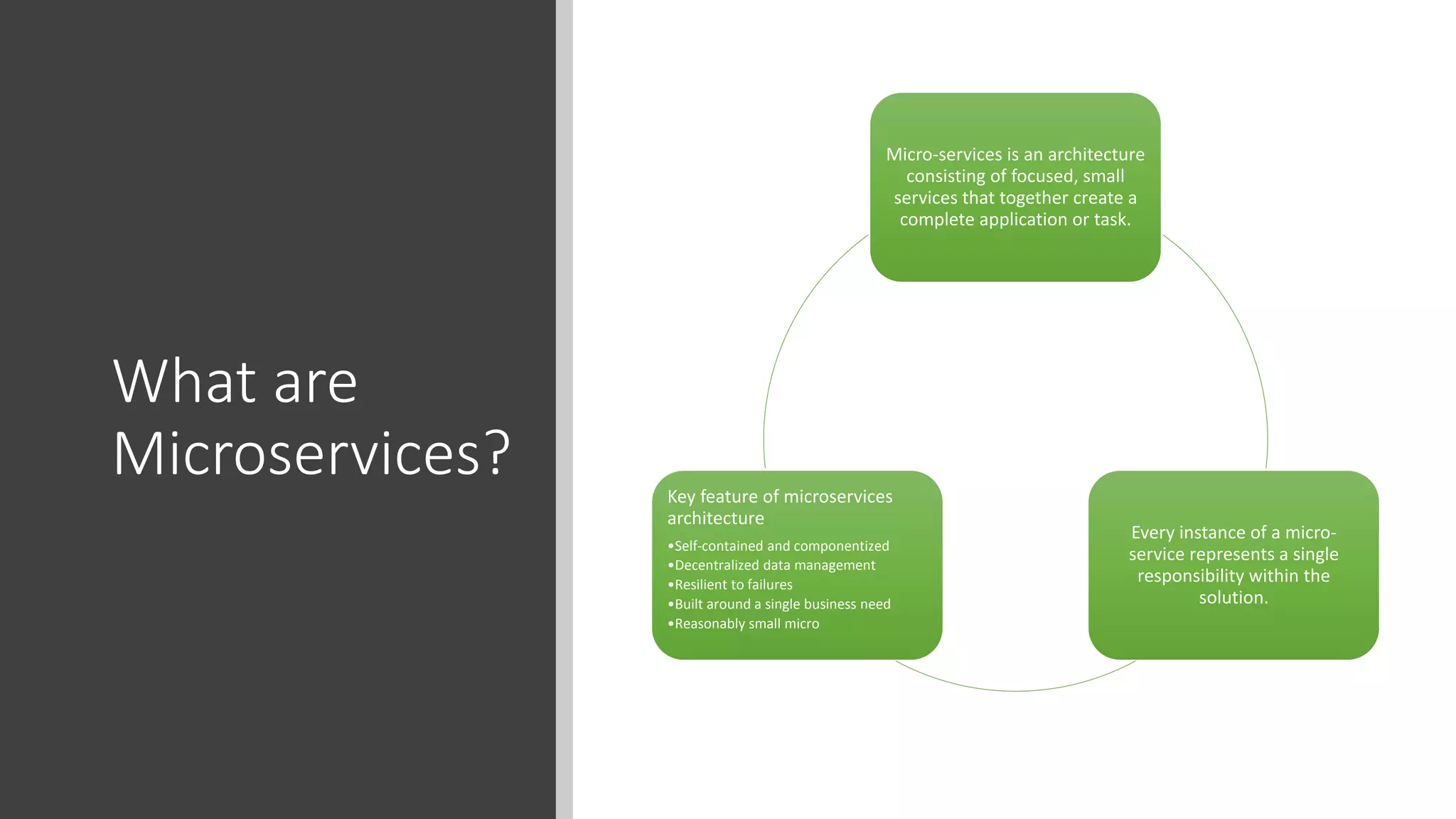 Microservices Testing Strategy V2 Ppt