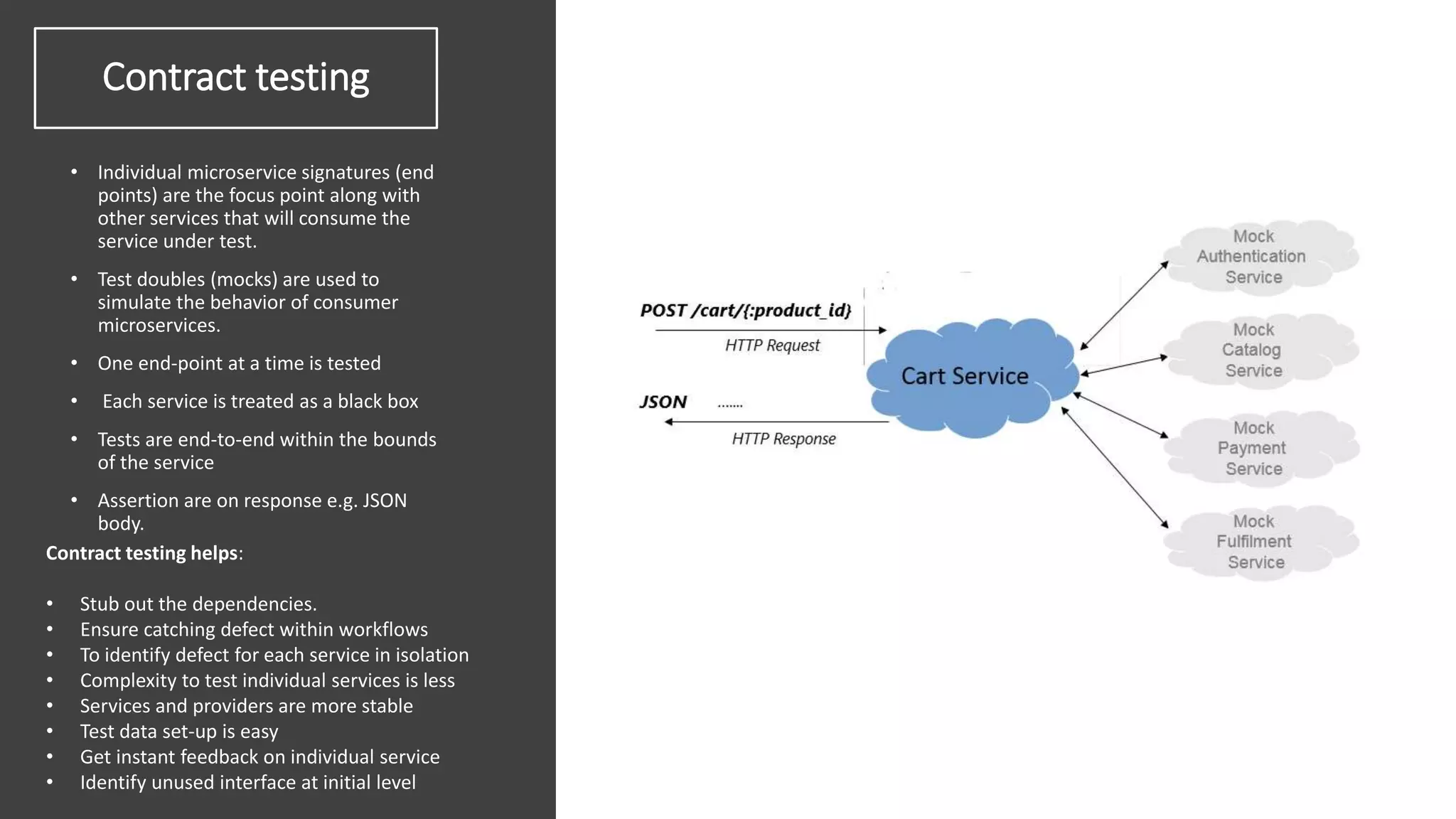 Microservices testing strategy-v2 | PPTX