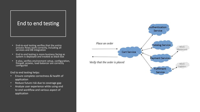Microservices testing strategy-v2 | PPTX