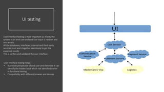 Microservices testing strategy-v2 | PPTX